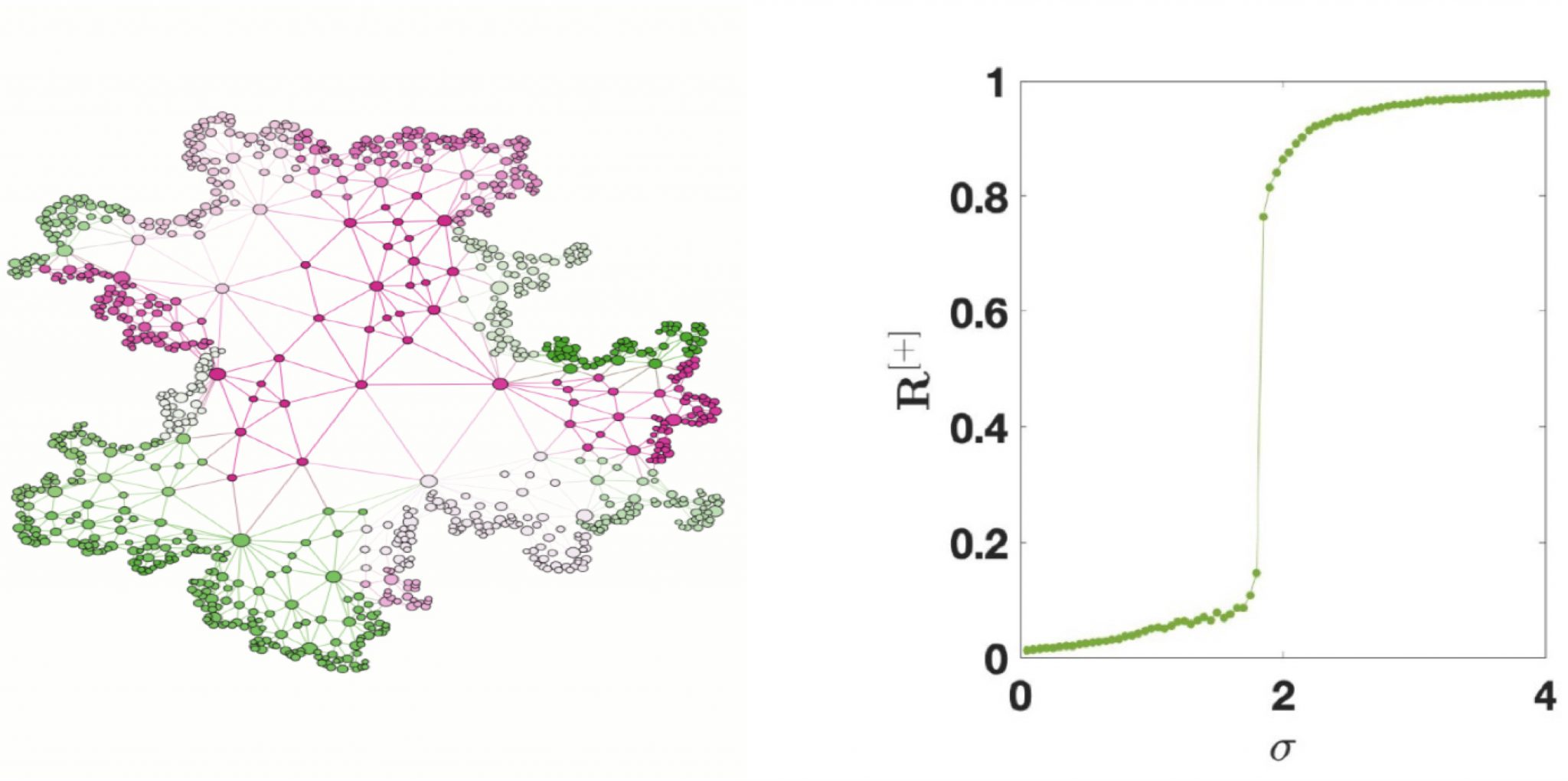 A topological approach to synchronization leads to explosive transition ...